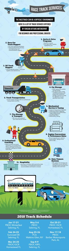 A Glimpse Of The Competition With Race Track Services